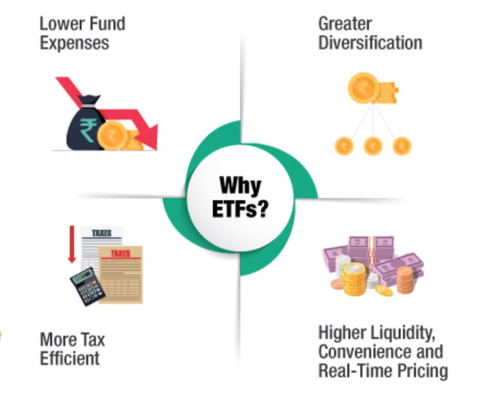 ETF Trading UK Guide 2022 - LearnBonds UK