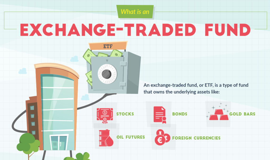 ETF Trading UK Guide 2022 - LearnBonds UK
