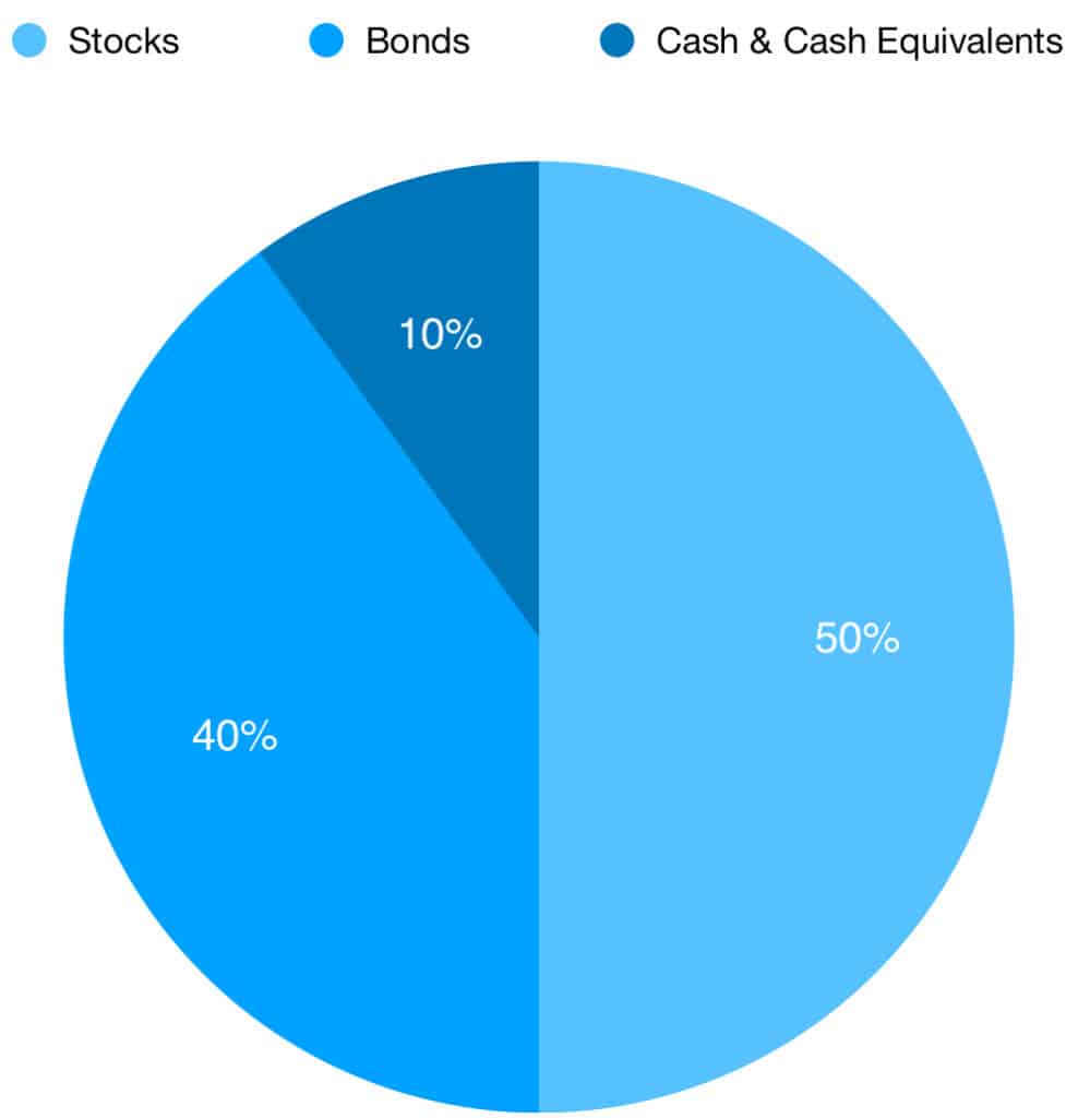 Best CD Rates From Top Banks for 2020 - LearnBonds.com