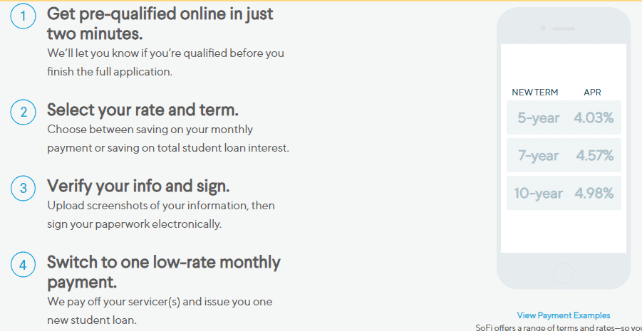 Sofi Loans Review 2020 | Apr, Fees, Eligibility And More