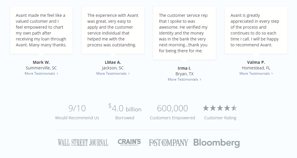 Avant Loan Review 2021 | Loan Options, Rates And Limits - LearnBonds.com