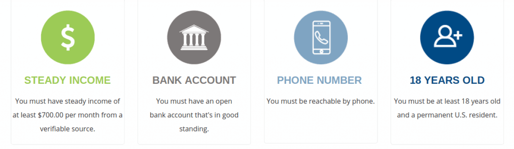 Big Picture Loan Review 2020 🥇 Must Read Before Applying