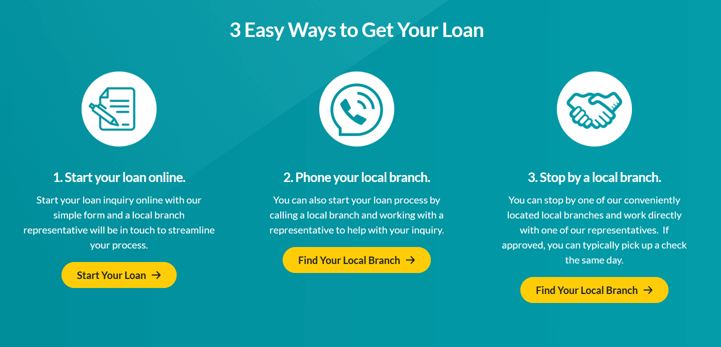 Security Finance Review – READ This First! - LearnBonds.com