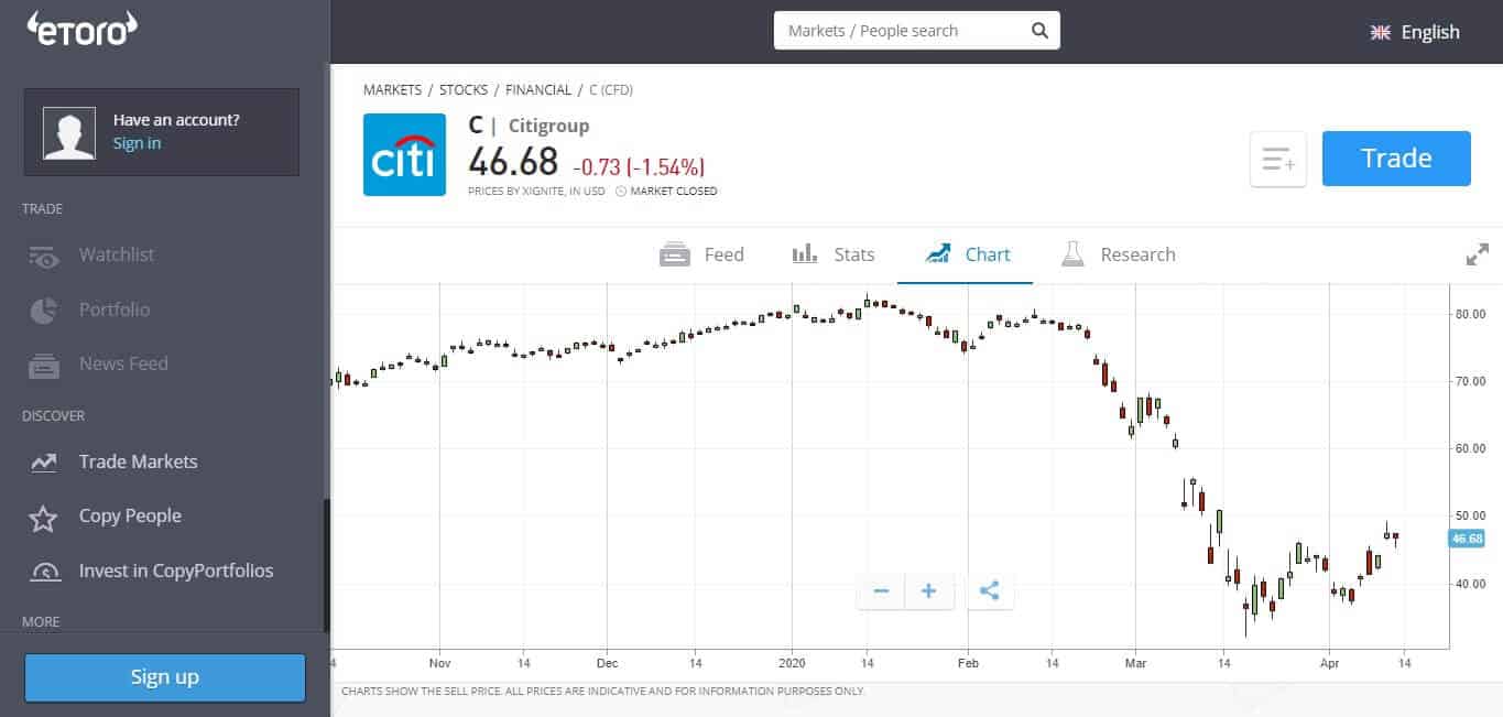 How to Buy Citigroup Stock for Beginners - LearnBonds.com