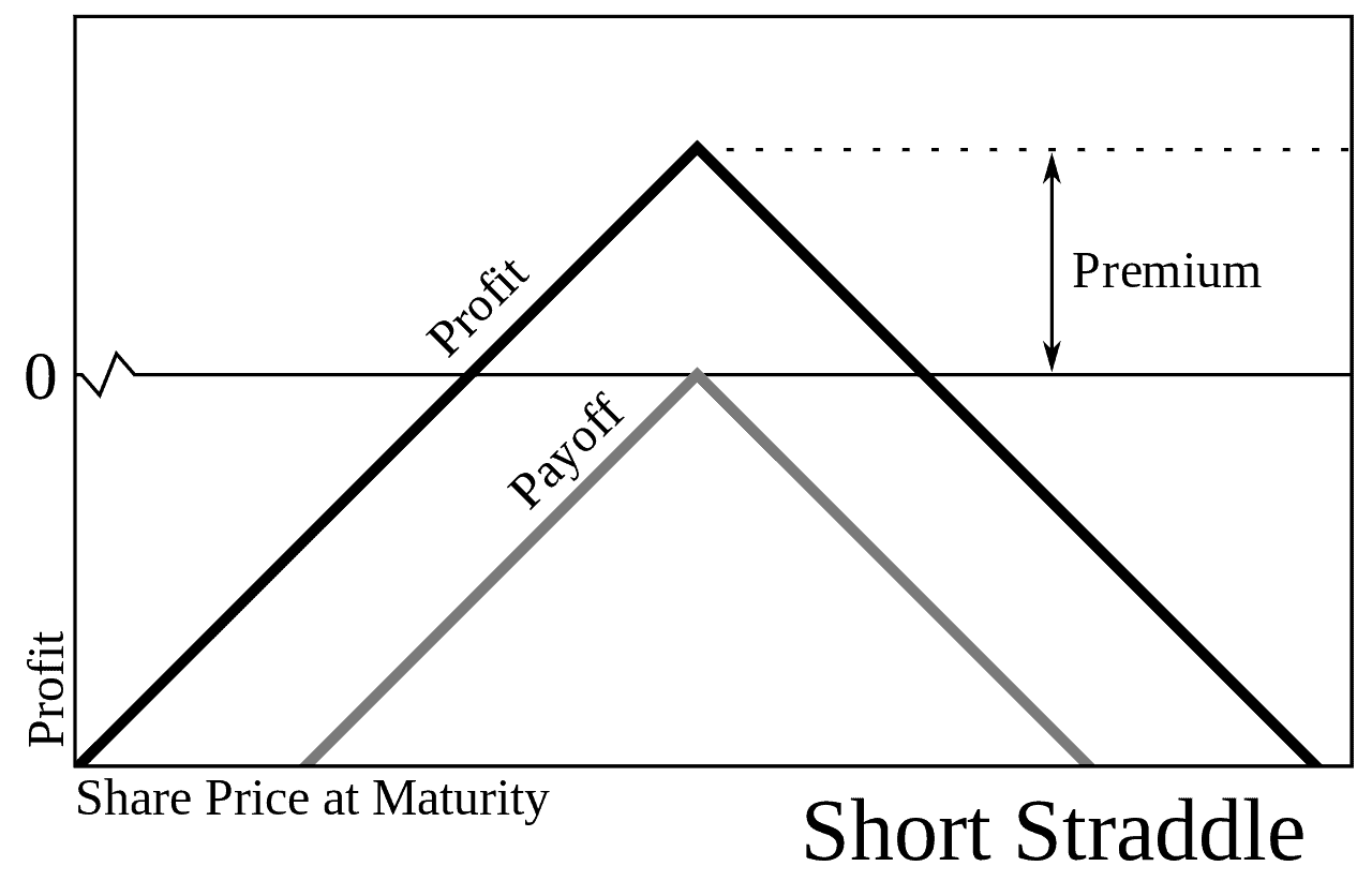 Options Trading for Beginners 2022 - LearnBonds.com