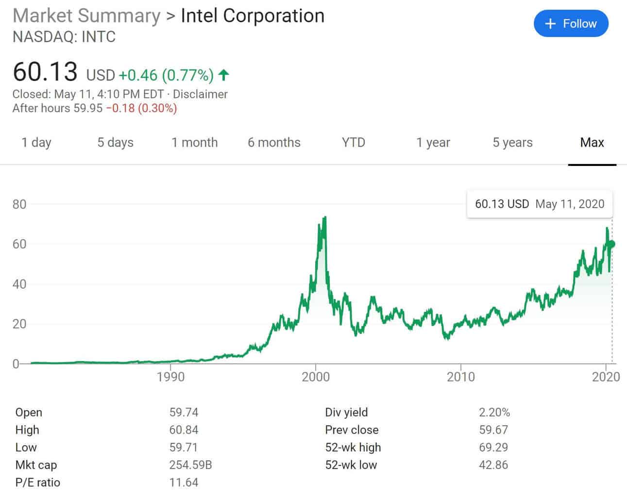 How to Buy Intel Stock for Beginners - LearnBonds.com